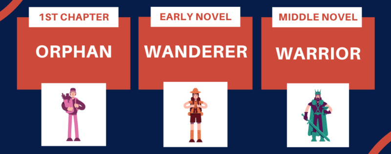 12 Steps to Write a Bestselling Novel (in less than 6 months)