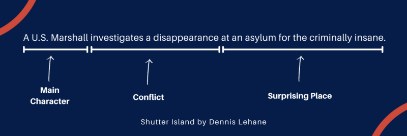 12 Steps to Write a Bestselling Novel (in less than 6 months)