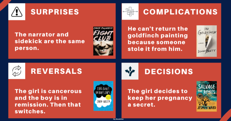 12 Steps to Write a Bestselling Novel (in less than 6 months)