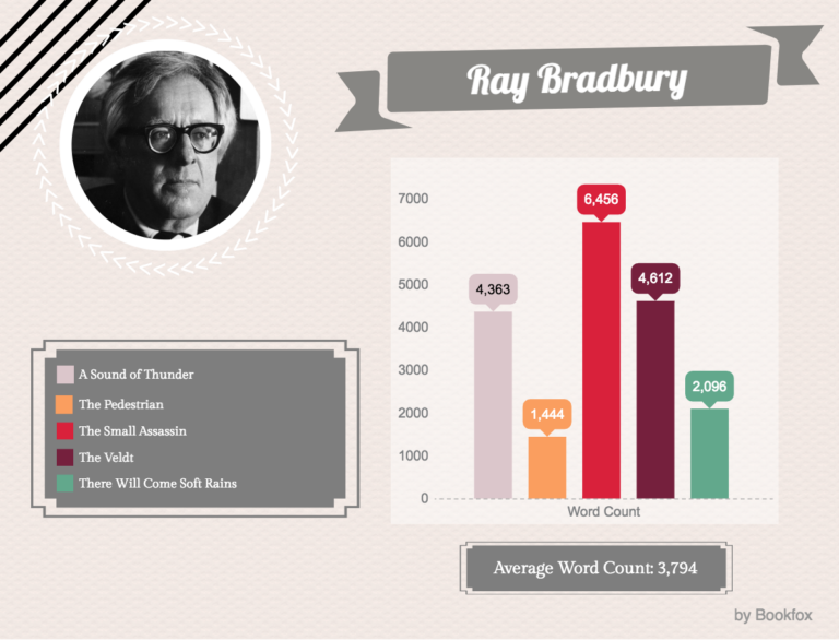 What is the Perfect Length for Short Stories? - Bookfox