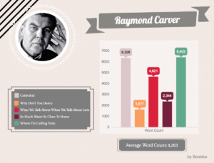 What is the Perfect Length for Short Stories? - Bookfox