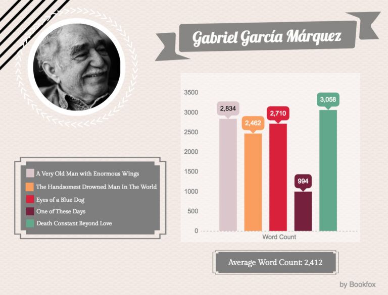 What is the Perfect Length for Short Stories? - Bookfox