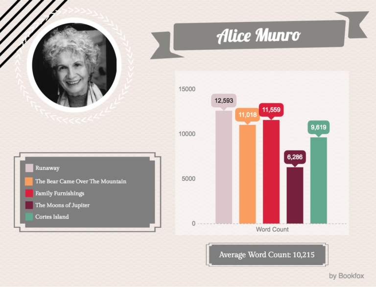 What is the Perfect Length for Short Stories? - Bookfox