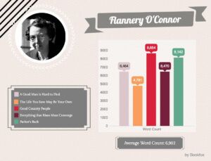 What is the Perfect Length for Short Stories? - Bookfox