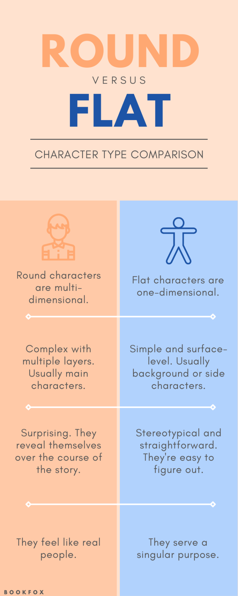 Round and Flat Characters: A Guide to Writing Characters - Bookfox