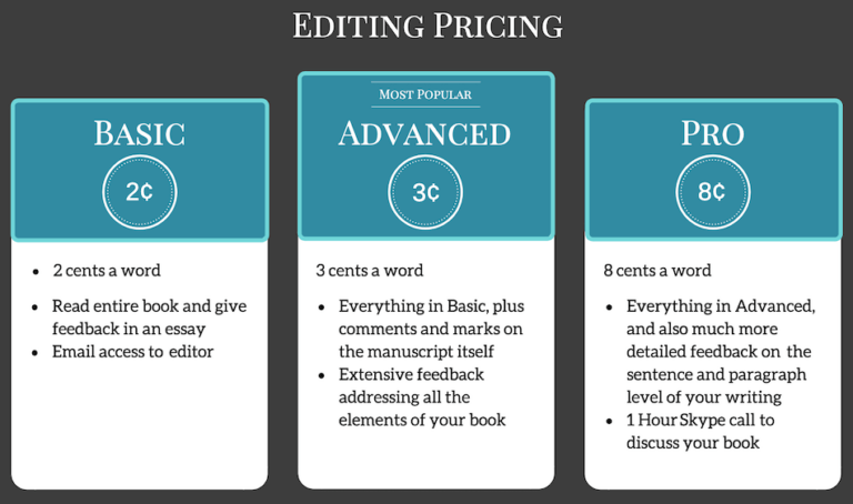 Novel Editing Services | Bookfox
